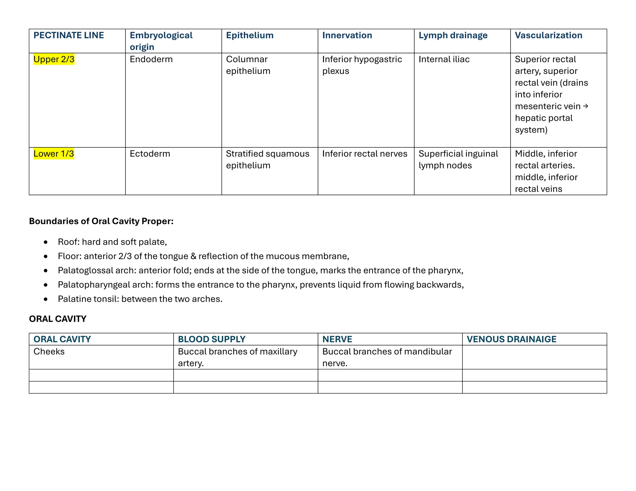 Gastro intestinal tract tables for review.pdf