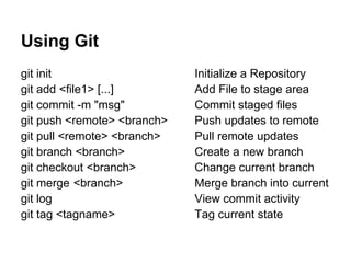 Git talk | PDF | Computing | Technology & Computing