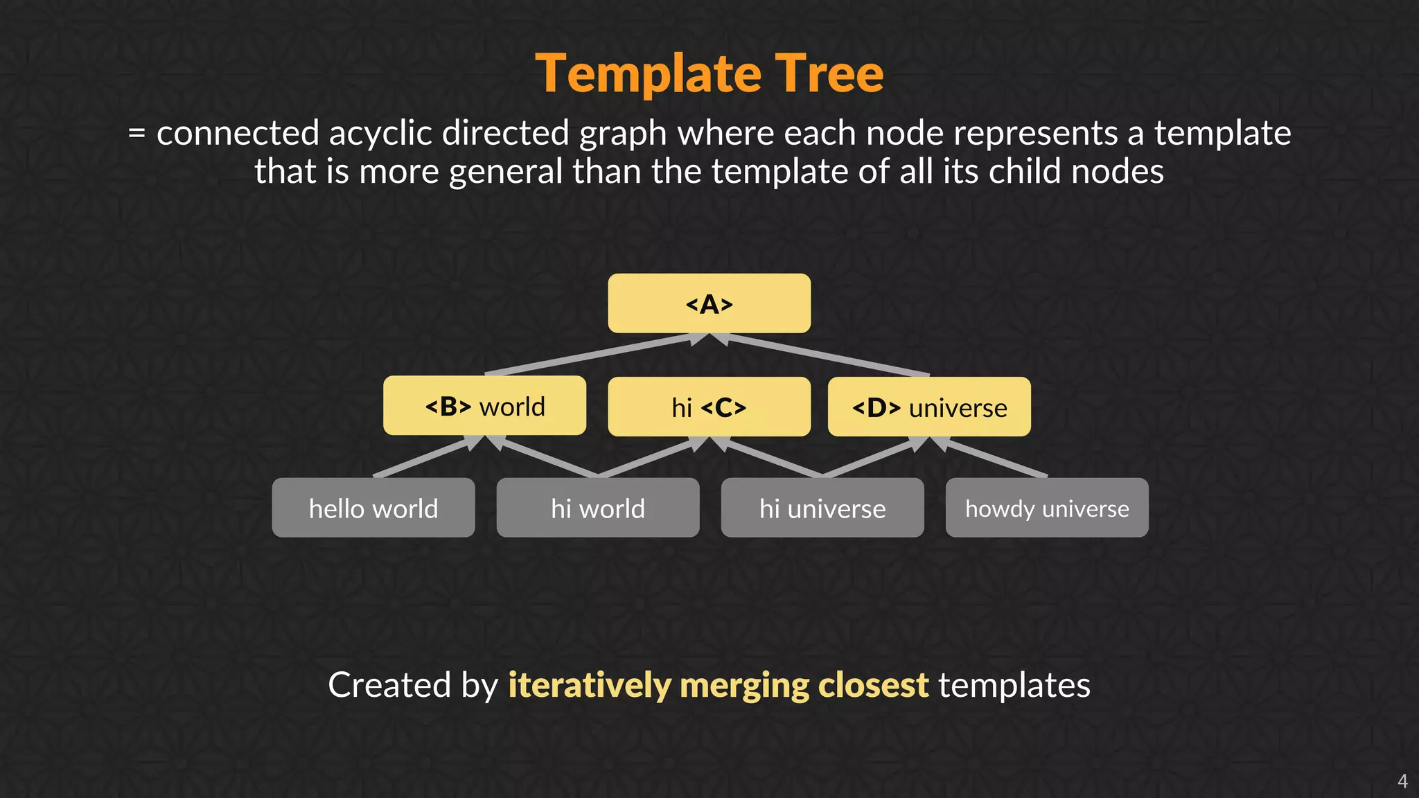 Discovering Textual Structures Generative Grammar Induction Using Template Trees Ppt