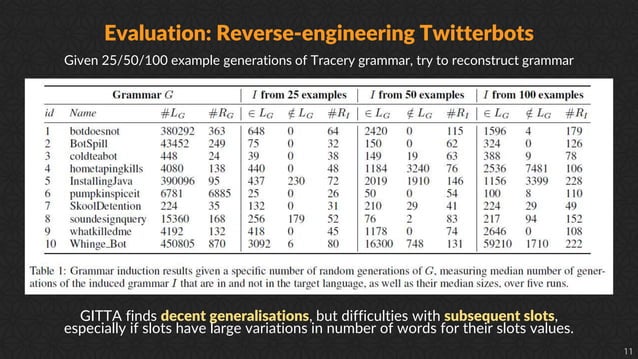 Discovering Textual Structures Generative Grammar Induction Using Template Trees Ppt