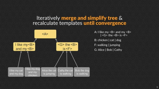 Discovering Textual Structures Generative Grammar Induction Using Template Trees Ppt