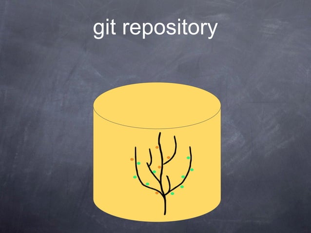Introduction to Git | PDF | Operating Systems | Computer Software and Applications
