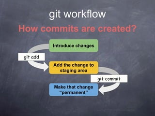 Introduction to Git | PDF