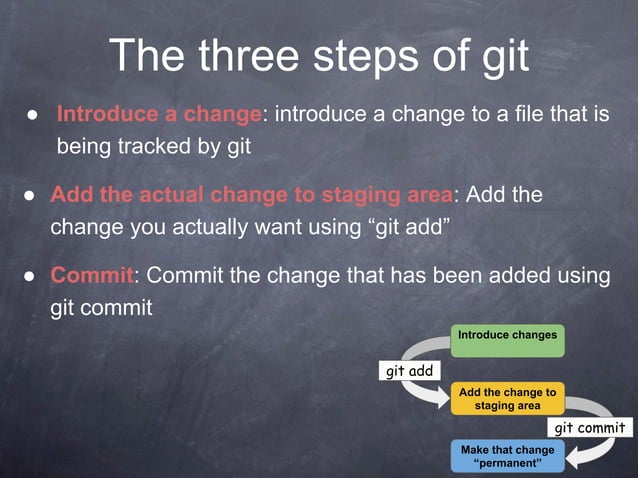 Introduction to Git | PDF | Operating Systems | Computer Software and Applications