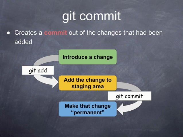 Introduction to Git | PDF | Operating Systems | Computer Software and Applications