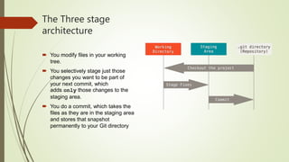 Git training (basic) | PPT