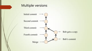 Git training (basic) | PPT