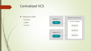 Git training (basic) | PPT