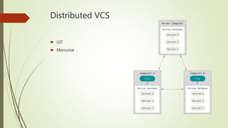 Git training (basic) | PPT