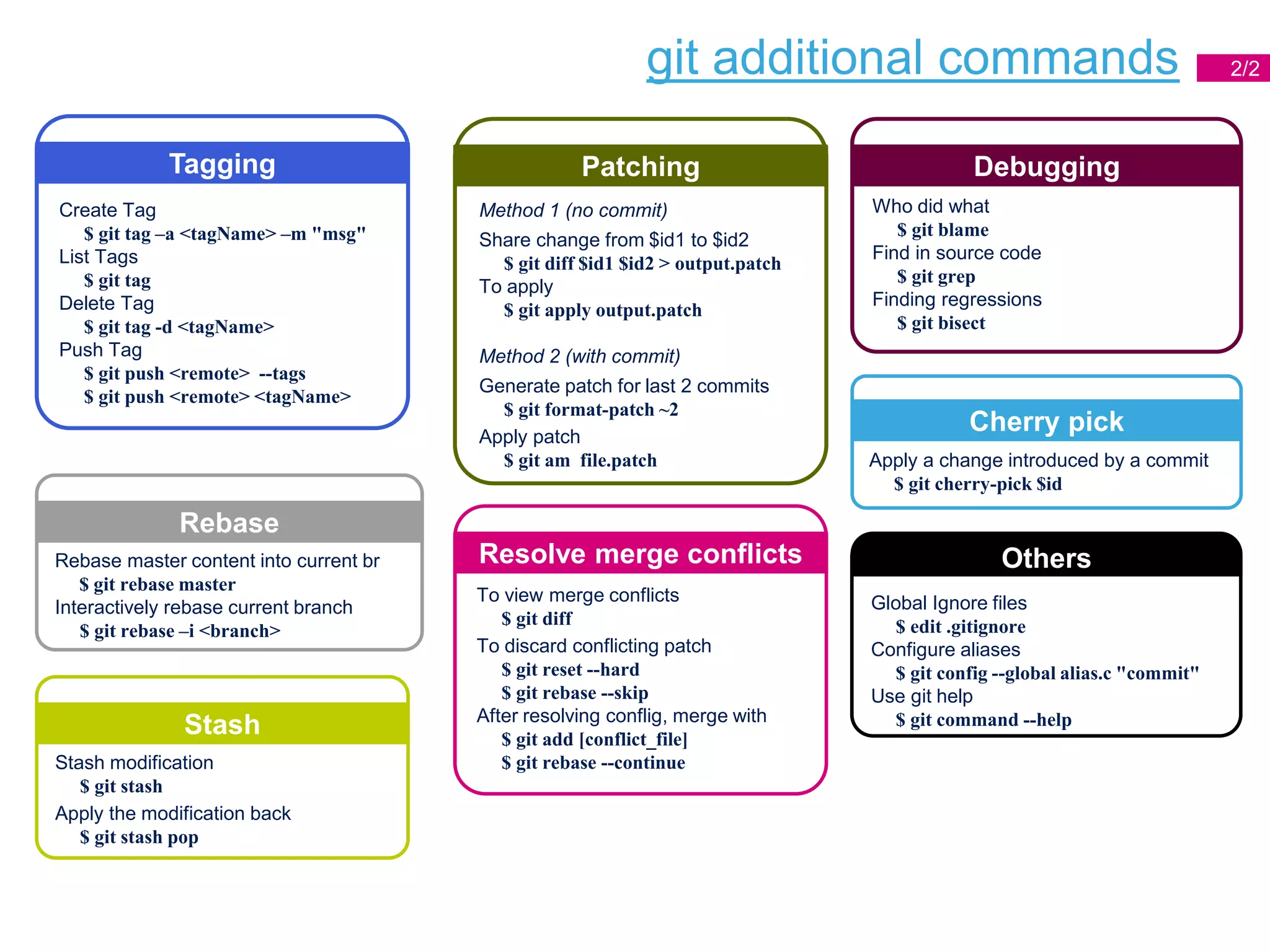 Git training cheat sheet | PDF | Computing | Technology & Computing