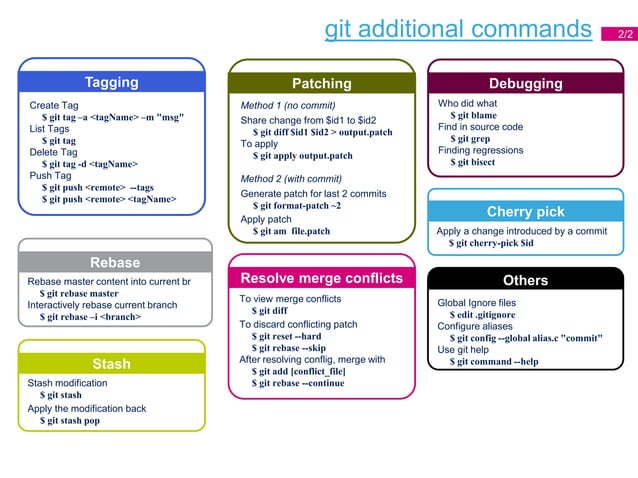 Git training cheat sheet | PDF | Computing | Technology & Computing