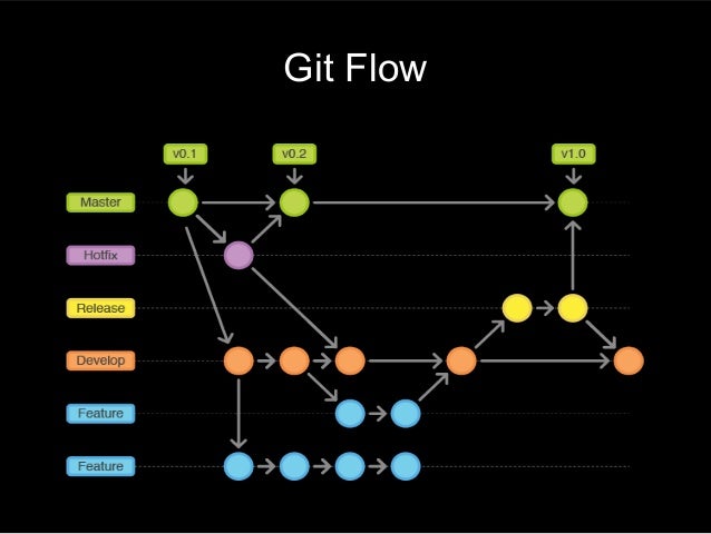 Git Tricks
