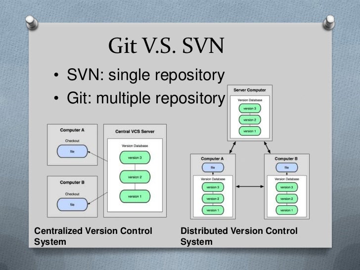 Git Tutorial 8335