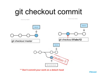Git tutorial | PPTX