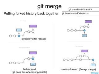 Git tutorial | PPTX