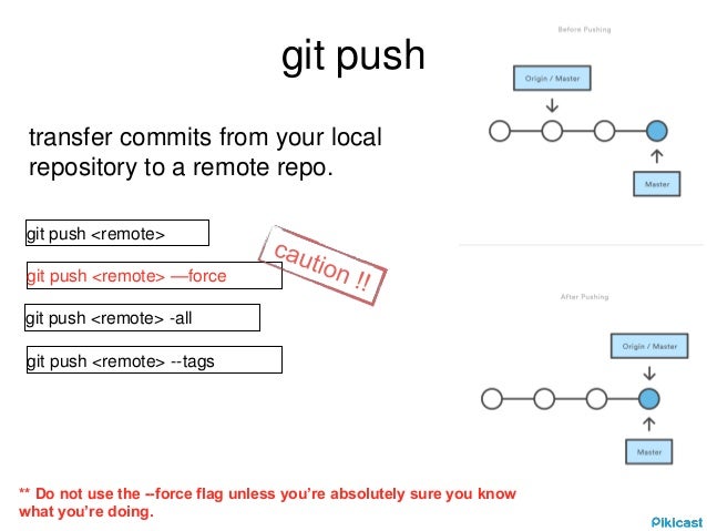 Git tutorial