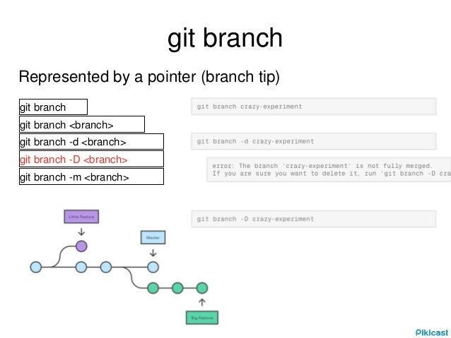 Git tutorial