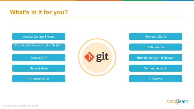 Git Tutorial For Beginners | What is Git and GitHub? | DevOps Tools | DevOps Tutorial ...