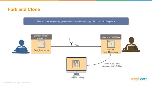 Git Tutorial For Beginners What Is Git And Github Devops Tools Devops Tutorial