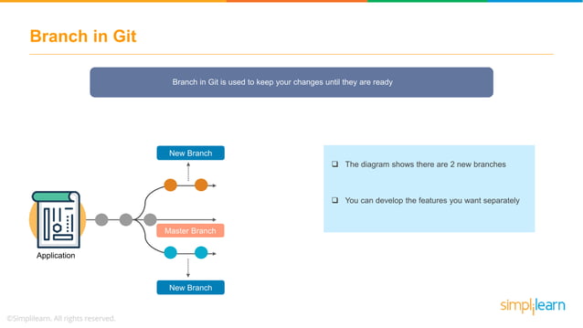 Git Tutorial For Beginners | What is Git and GitHub? | DevOps Tools | DevOps Tutorial ...