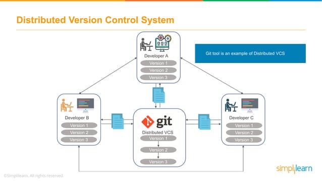 Git Tutorial For Beginners | What is Git and GitHub? | DevOps Tools | DevOps Tutorial ...