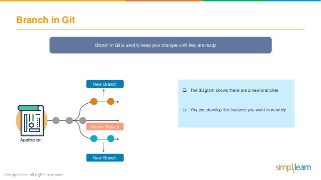 Git Tutorial For Beginners What Is Git And Github
