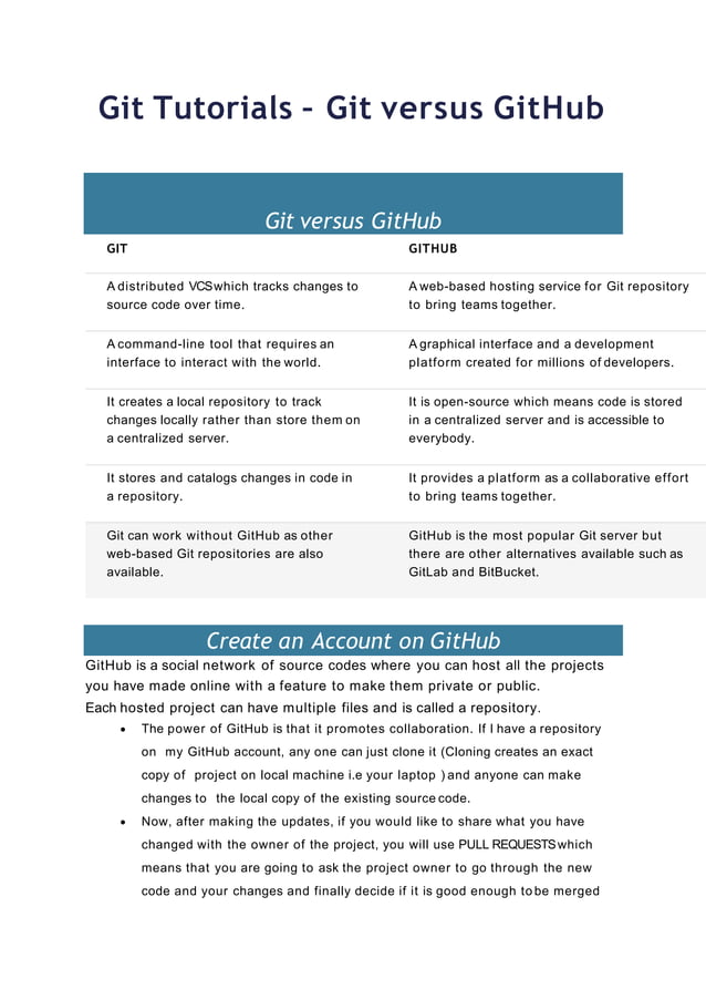 Git Tutorials Git Vs Github Pptx