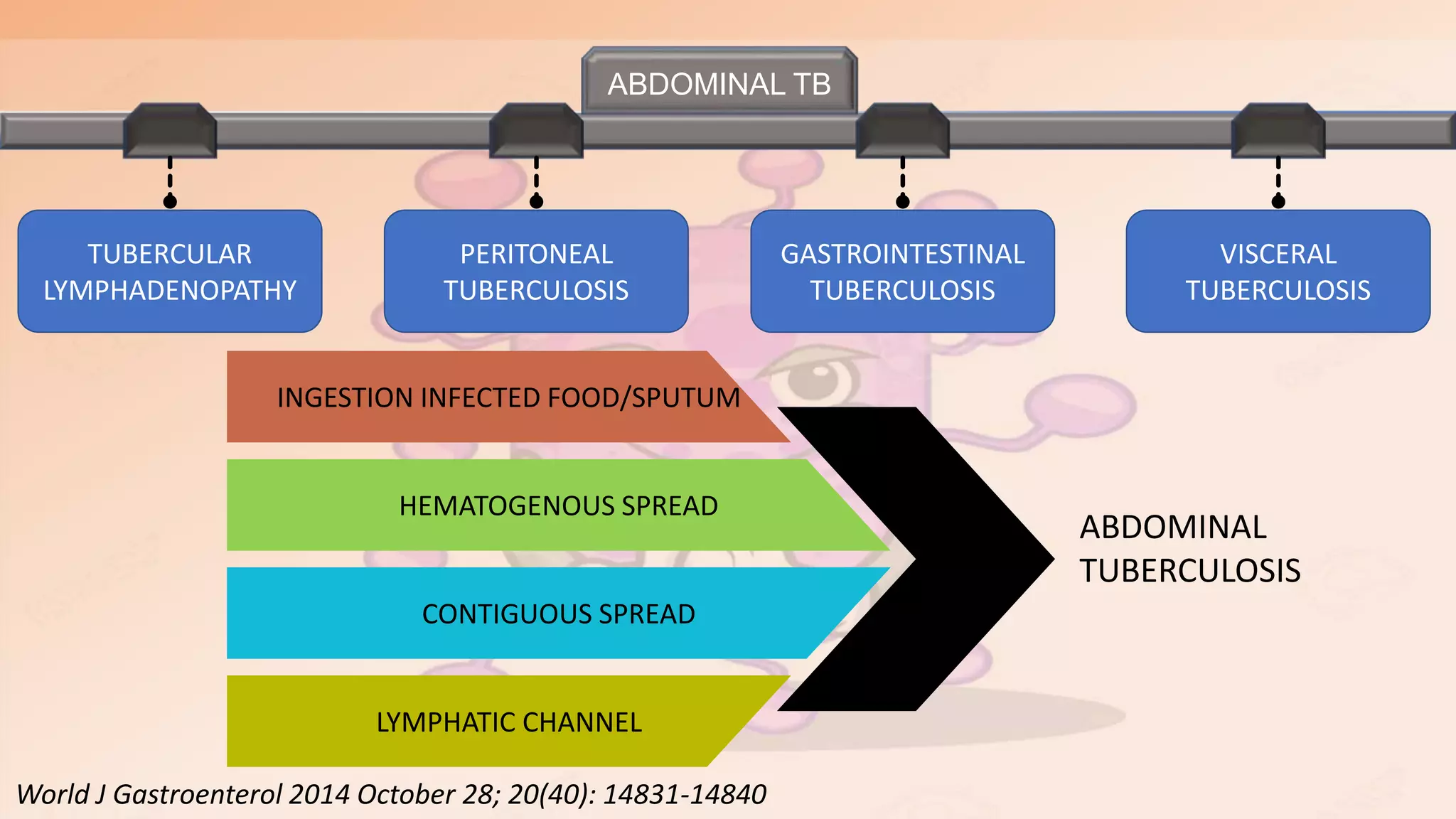 GI Tuberculosis.pptx