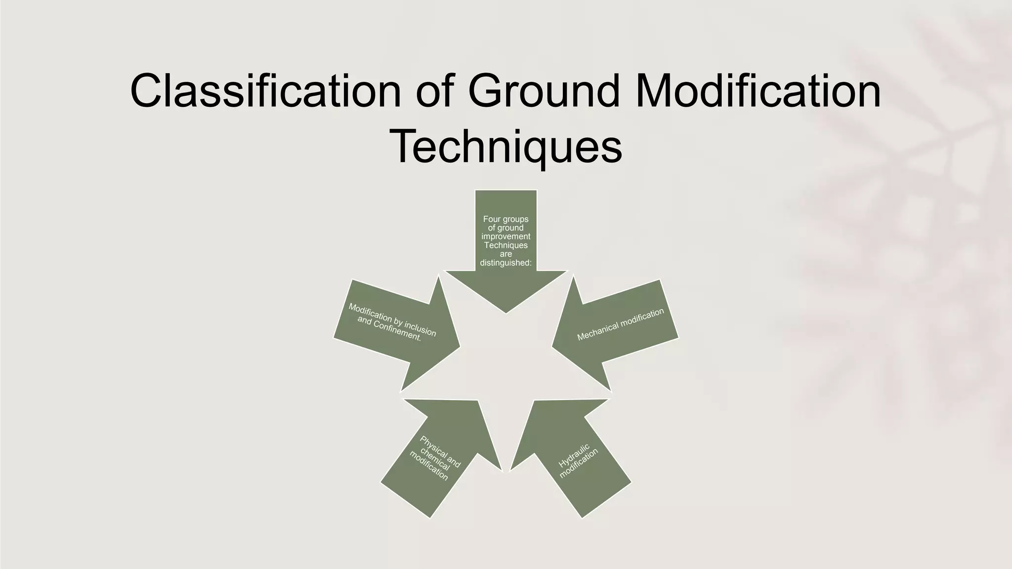 GROUND IMPROVEMENT TECHNIQUES | PPTX