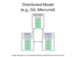 Conflicting Advice on Git Usage Patterns & Their Implications | PPT