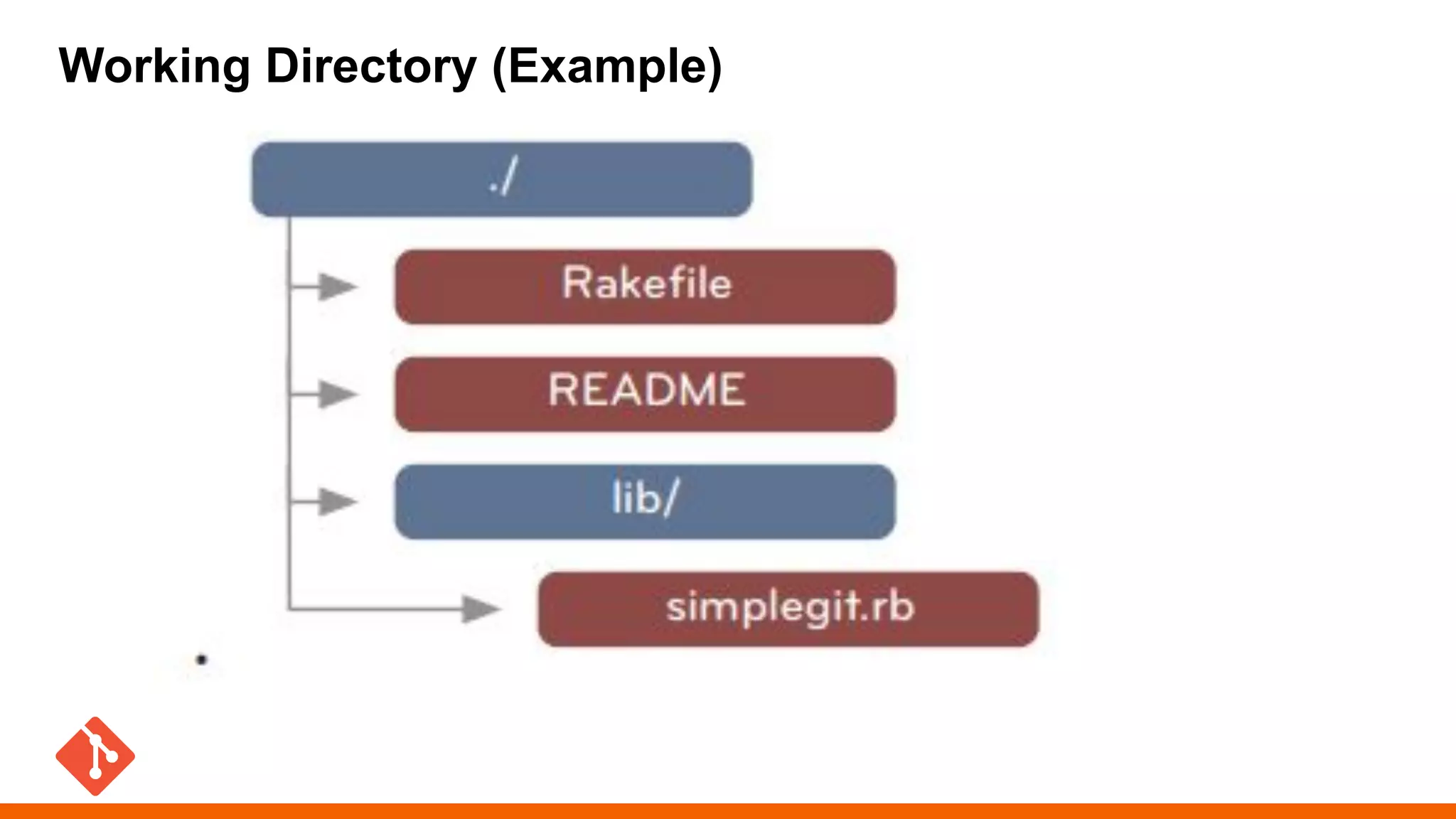 Git (Internals) | PPT