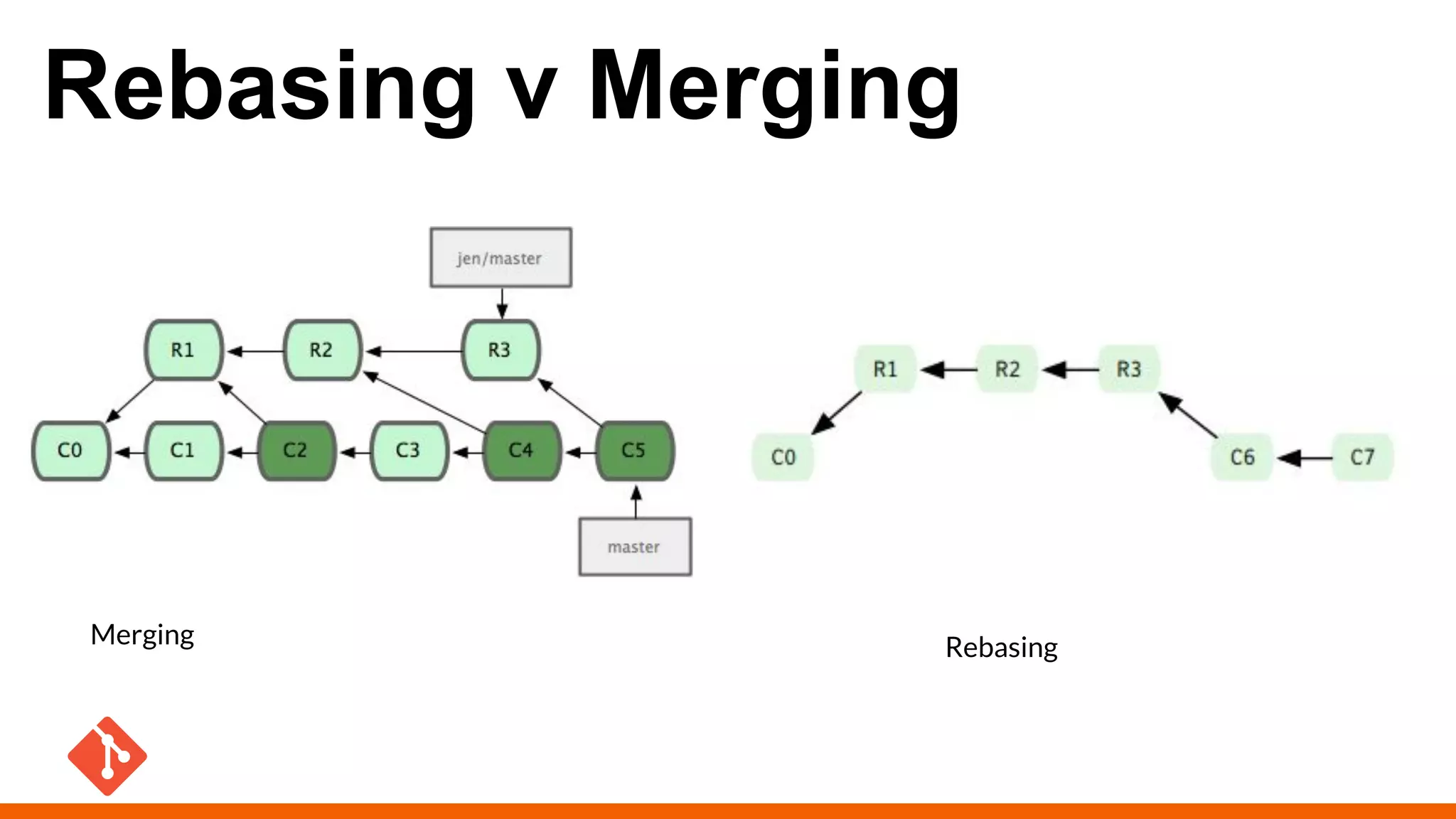 Git Internals Ppt