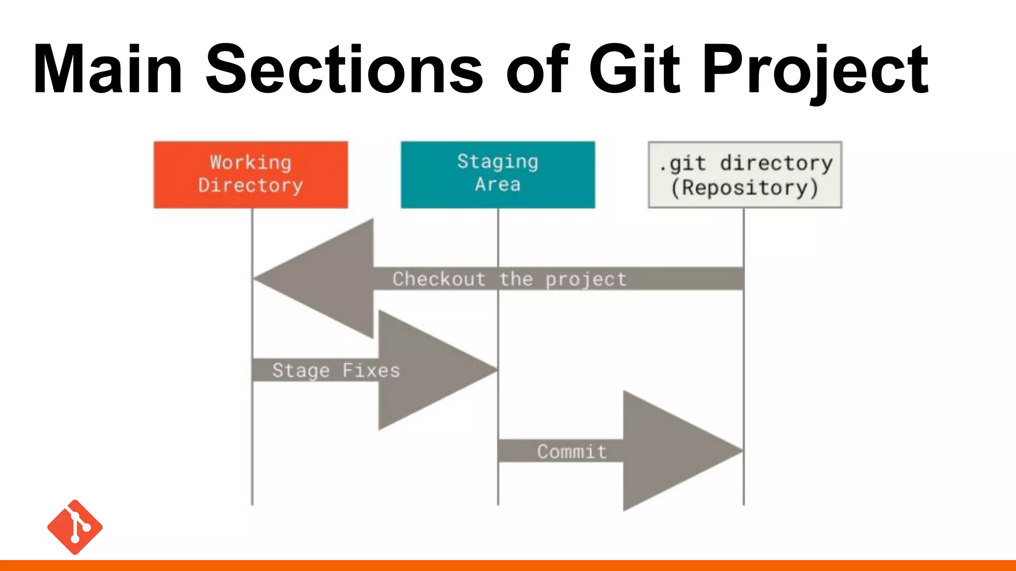 Git (Internals) | PPT