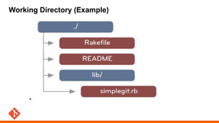 Git (Internals) | PPT