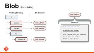 Git (Internals) | PPT