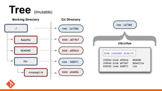 Git (Internals) | PPT