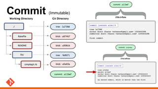 Git (Internals) | PPT
