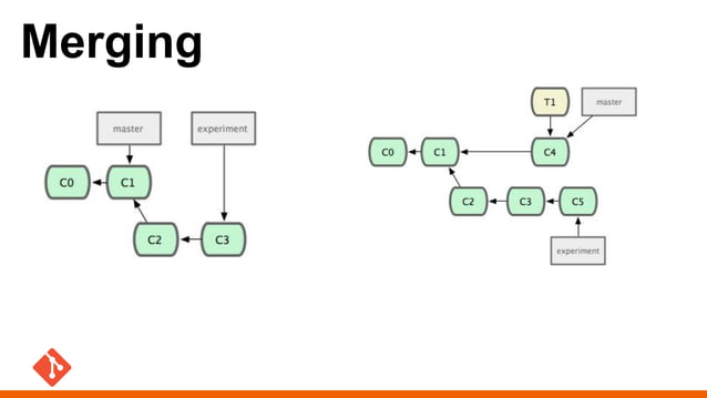 Git (Internals) | PPT