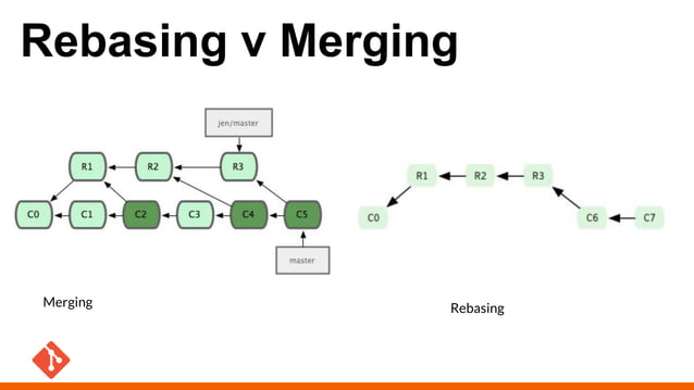 Git (Internals) | PPT