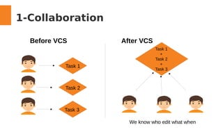 Git & version control crash course | PPT