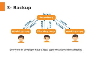 Git & version control crash course | PPT