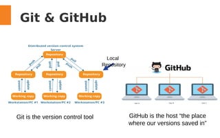 Git & version control crash course | PPT