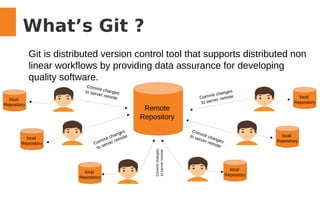 Git & version control crash course | PPT