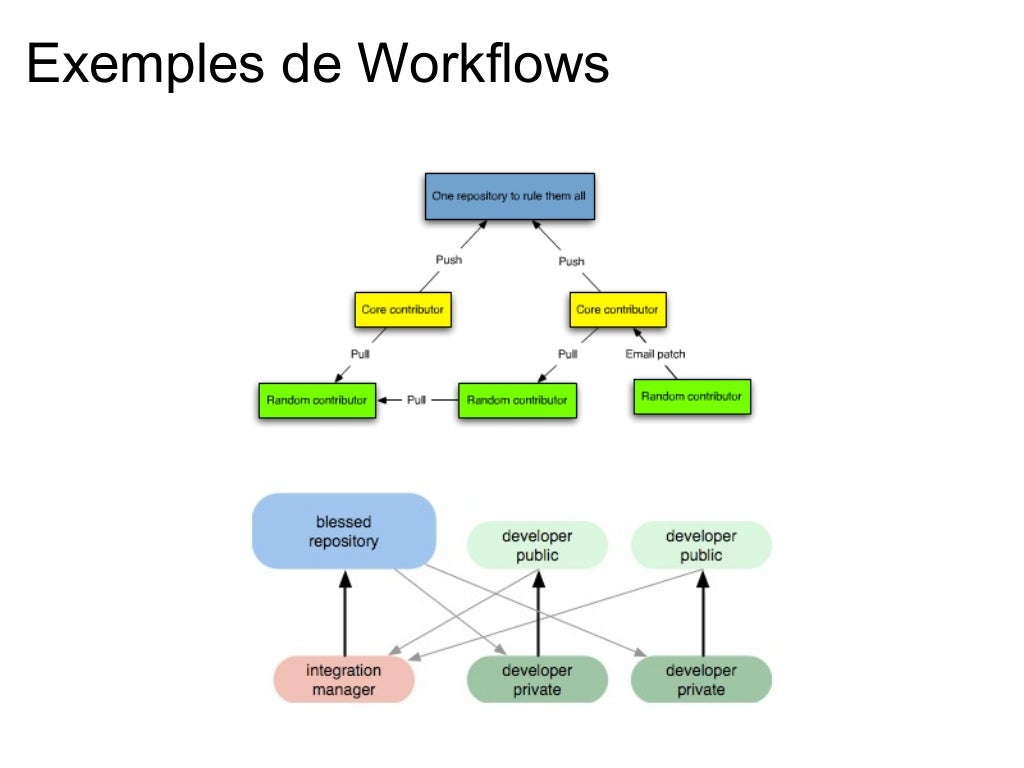 Git Vs Svn