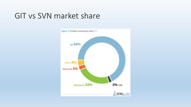 Git Vs Svn 9770