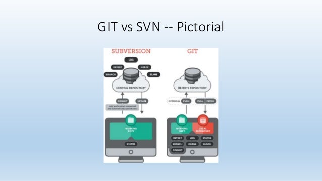 Git vs svn