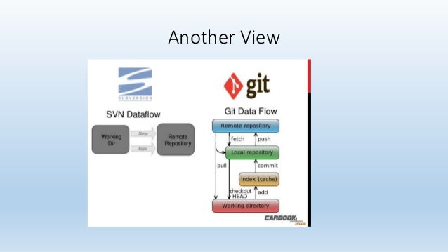 Git vs svn