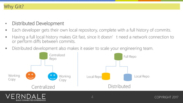 Git with bitbucket | PPTX
