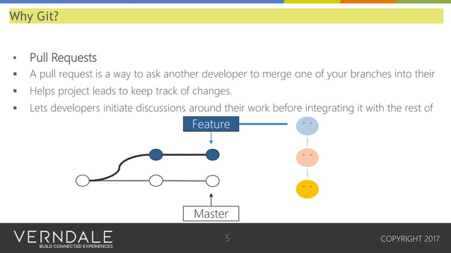 Git with bitbucket | PPTX