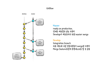Git workflow | PDF